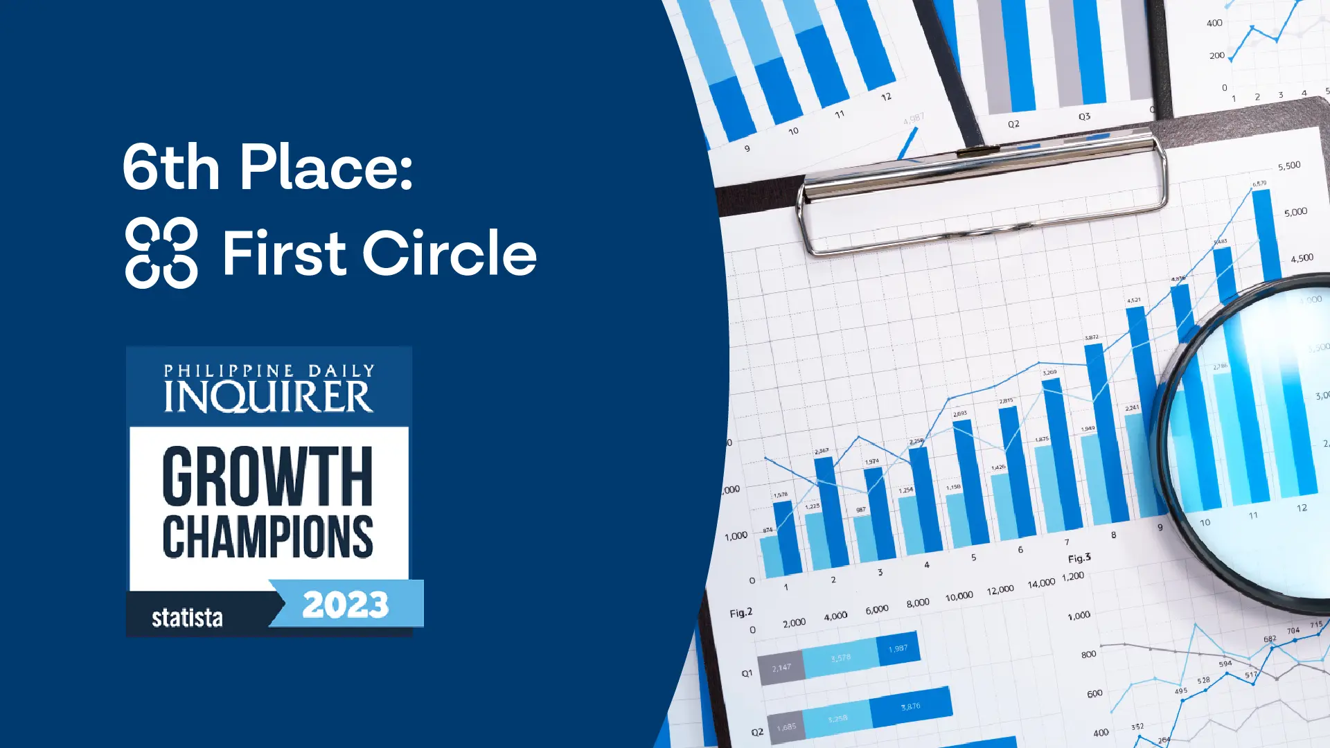 First Circle 6th in Philippine Growth Champions 2023 List